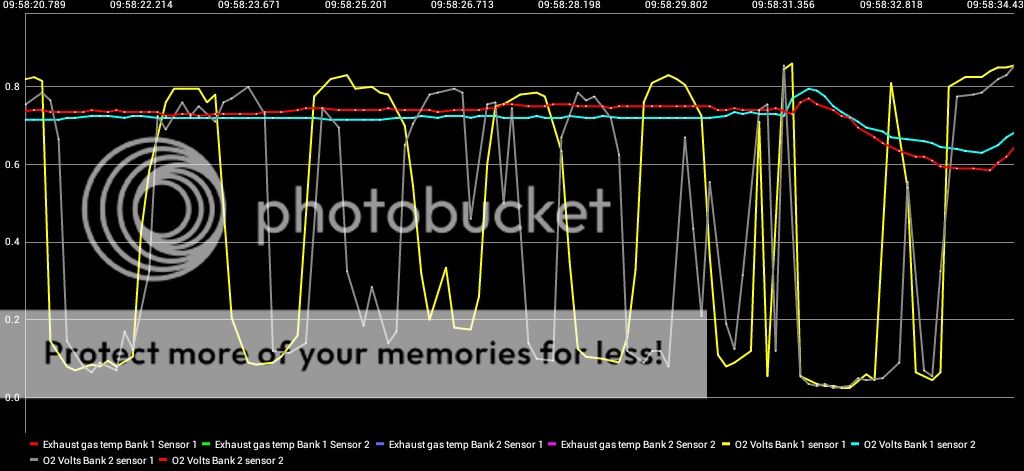 O2 Sensor Graph | Just Commodores