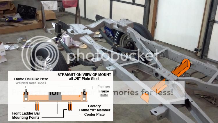 Technical - Ladder Bar Suspension | The H.A.M.B.